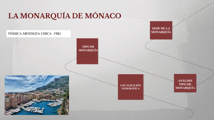 Monarquía de Mónaco by Yessica Mendoza Chica on Prezi