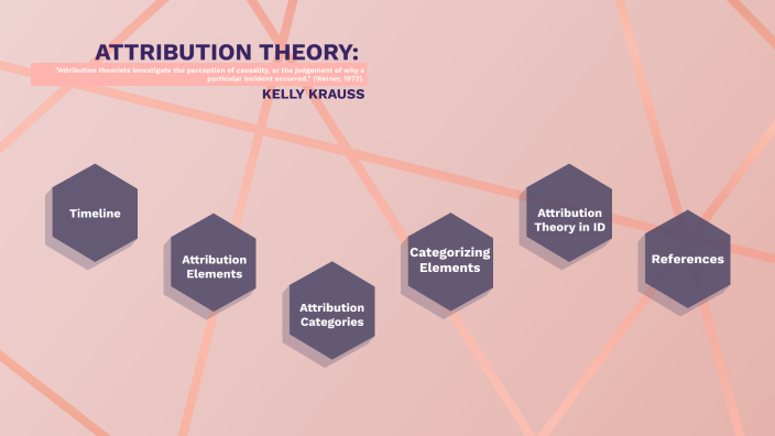 attribution theory by Kelly Krauss on Prezi