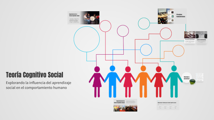 Teoría Cognitivo Social by Cirenet Rojas on Prezi