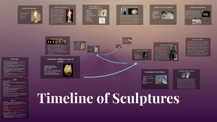 Timeline of Sculptures by Mike Dinh on Prezi