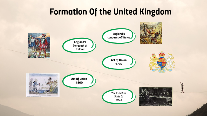 Formation Of The United Kingdom by Roshni Adhikari on Prezi