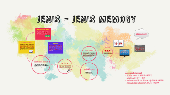 JENIS - JENIS MEMORY by Ersa Lina on Prezi