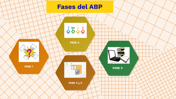 FASES ABP by Fidelia Carías on Prezi
