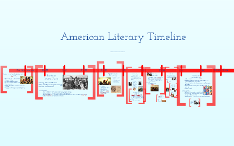 American Literary Timeline by Lauren Godbey