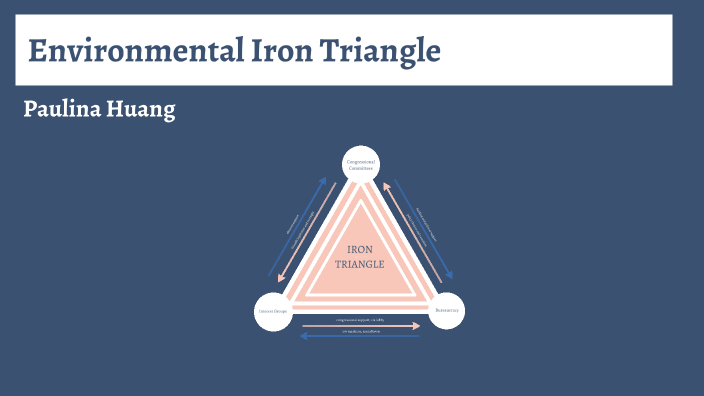 Environmental Iron Triangle by Paulina H on Prezi