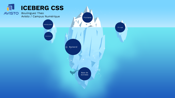 ICEBERG CSS by Theo Boulinguez on Prezi