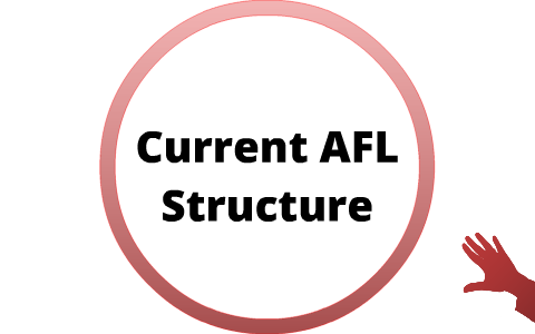 Current AFL Structure by Luke K on Prezi