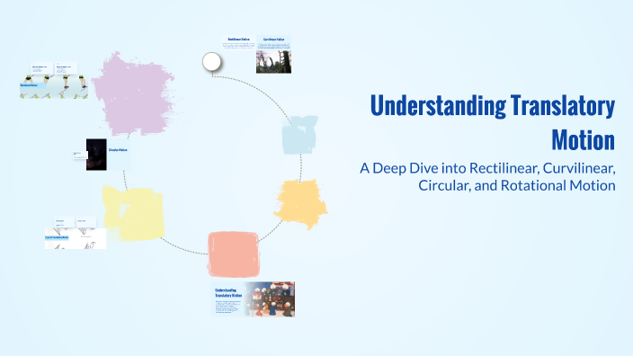 Understanding Translatory Motion by shalini sharma on Prezi
