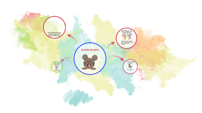 UN RATÓN CON SUERTE by Silvia Damaris Hoyos Perez on Prezi