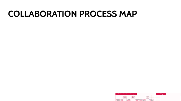 Future Collaboration Process consolidated map by Kevin Yu on Prezi
