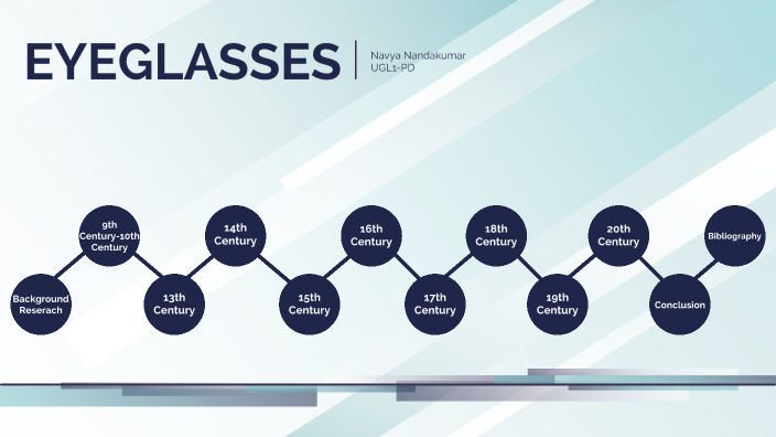Eyeglasses Timeline by Navya Nandakumar on Prezi