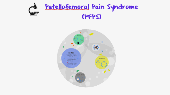 Patellofemoral Pain Syndrome (PFPS) by Kaya Gilkes on Prezi