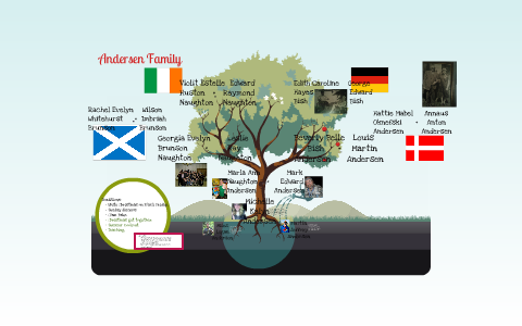 Family Tree by Michelle Andersen on Prezi
