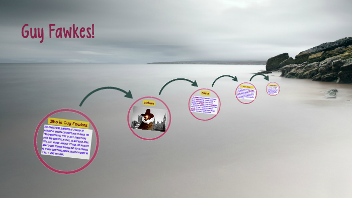 Guy Fawkes! by Bryony Stuckey on Prezi