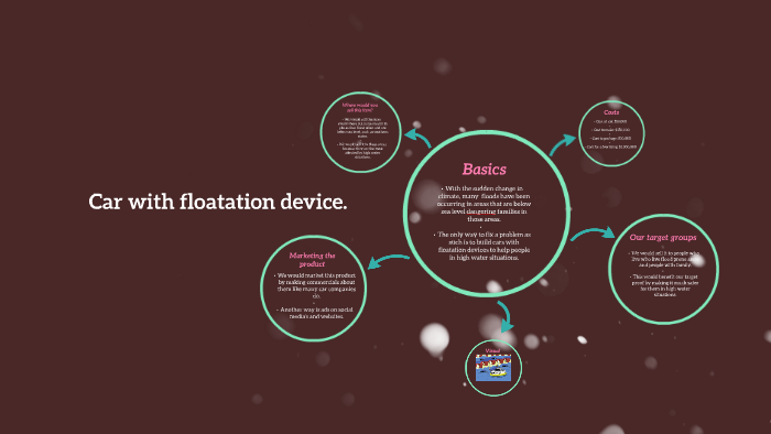 Car with flotation device. by Hager Al on Prezi