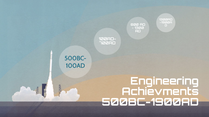 Engineering Timeline by Kollin Holligan on Prezi