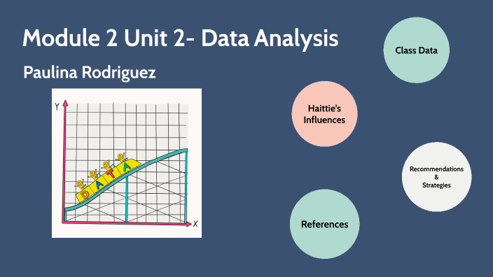 Module 2- Unit 2 Student Data Analysis by paulina rodriguez on Prezi