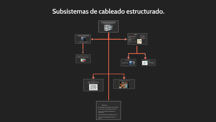 Subsistemas de cableado estructurado. by Valeria Hernandez on Prezi