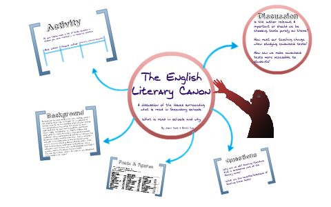 English Literary Canon by Brett Cox on Prezi