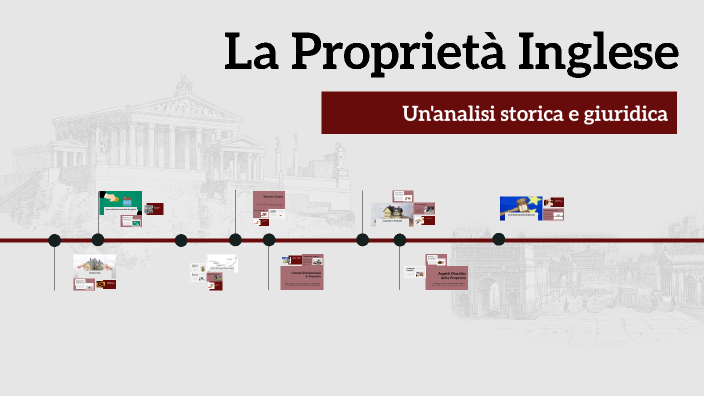 La Proprietà Inglese by Gruppo Sgc on Prezi