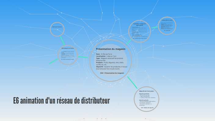 E6 animation d'un réseau de distributeur by Sacha Fourgeot on Prezi