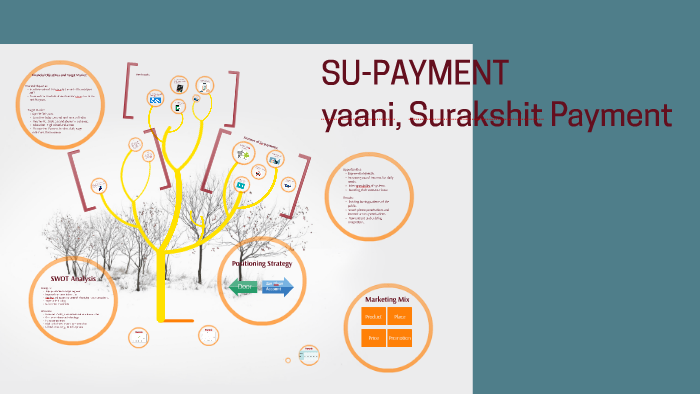 SU-PAYMENT by anusha narayanan on Prezi
