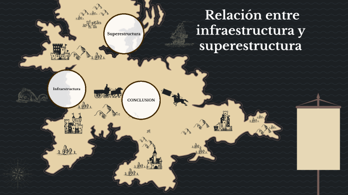 Relación entre infraestructura y superestructura by Lourdes Báez Téllez on Prezi