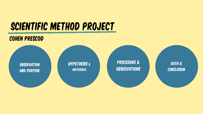 Scientific Method Project by Cohen Prescod on Prezi
