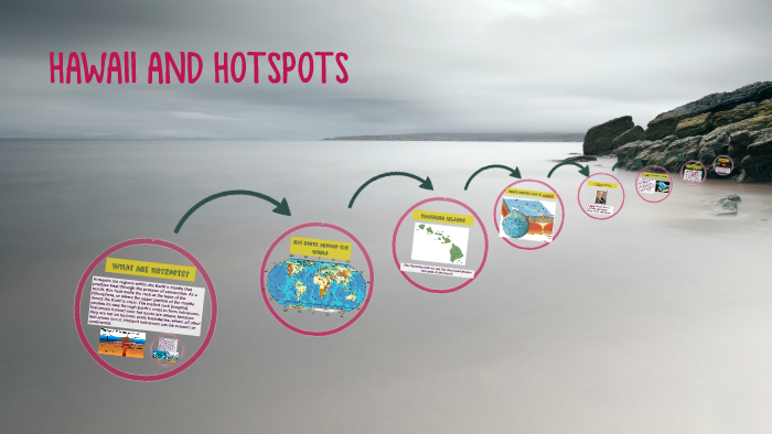 HAWAII AND HOTSPOTS by Kate Manuel on Prezi