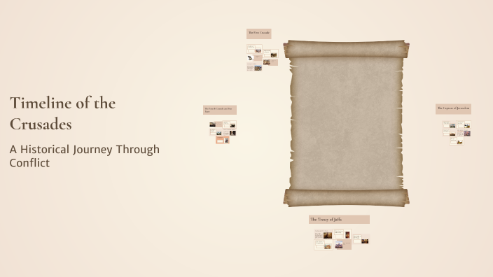 Timeline of the Crusades by Ian emelio on Prezi
