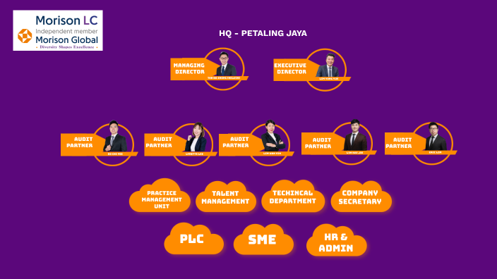 MORISON LC PLT ORG CHART 2024 by adneen safiyya ahmad suzaili on Prezi