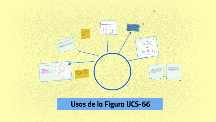 Usos de la Figura UCS-66 by on Prezi