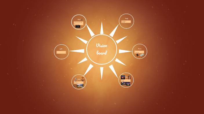 AJ *vision board* by Aaliah Jennings on Prezi