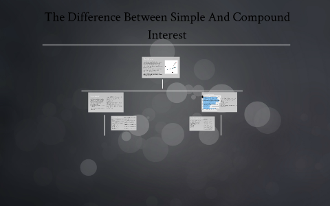 The Difference Between Simple And Compound Interest by Campbell Guthrie ...