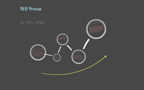 ISD Diagram by Amy Jones on Prezi