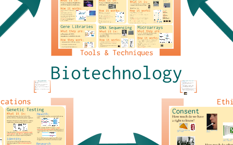 AP Bio- Information 3: Biotechnology by David Knuffke on Prezi
