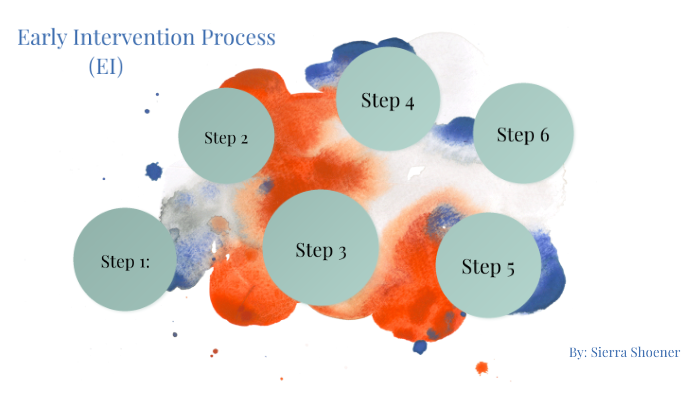 Early Intervention Process - Graphic Organizer by Sierra Shoener on Prezi