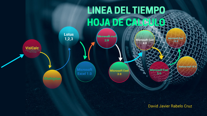 LINEA DEL TIEMPO DAVID JAVIER RABELO CRUZ by Javier Rabelo Cruz on Prezi