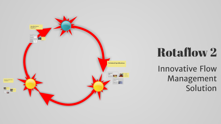 Rotaflow 2 by Priya Joshi on Prezi