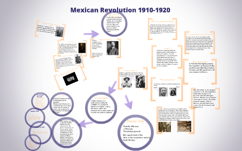 Mexican Revolution 1910-1920 by Kaylin Thompson on Prezi