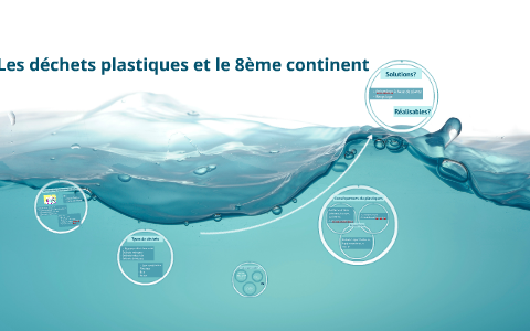 Les déchets plastiques et le 8ème continent by Barakat Audu on Prezi