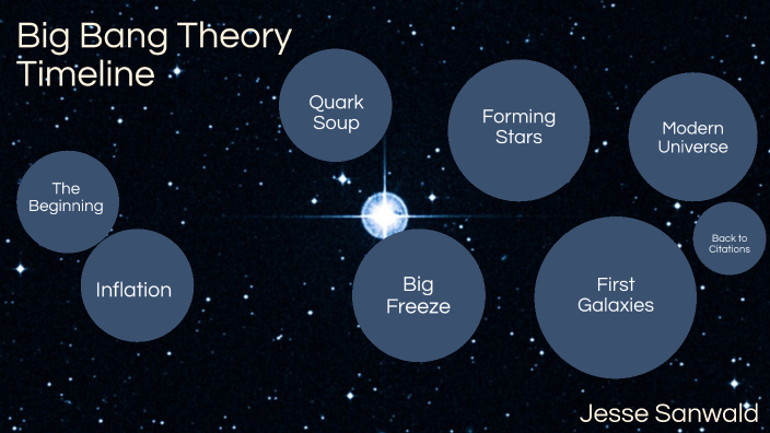 Jesse Big Bang Timeline by Nina Wray on Prezi