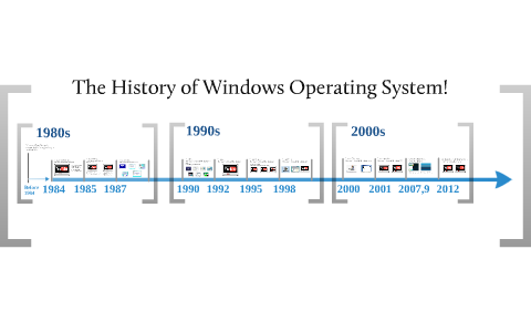 History of Windows OS by HS J on Prezi