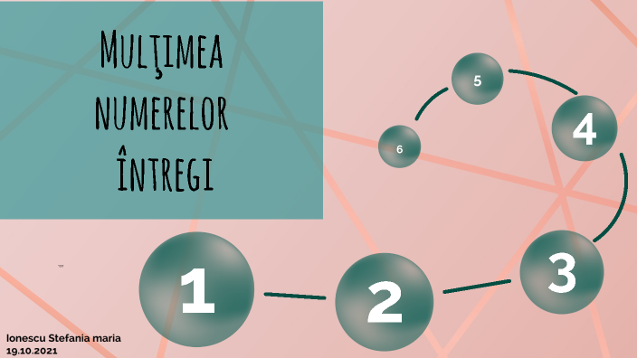 Multimea numerelor intregi by Ionescu Marina on Prezi