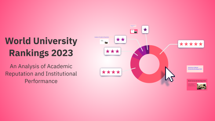 World University Rankings 2023 by abdullah saleh on Prezi