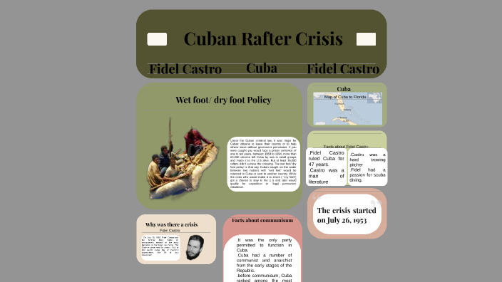 Cuban Rafter Crisis by Deborah Adeleye on Prezi