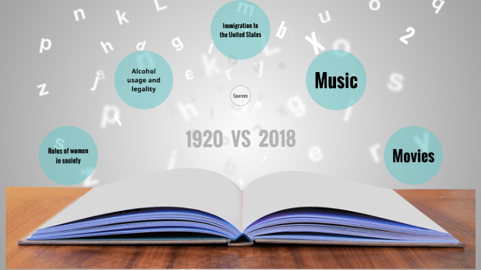 1920 VS TODAY by Sara Ferrero on Prezi