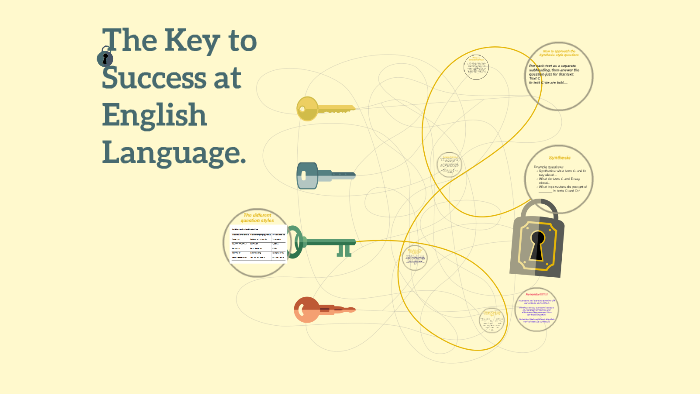 The Key to Success at English Language. by Ffi Canning on Prezi