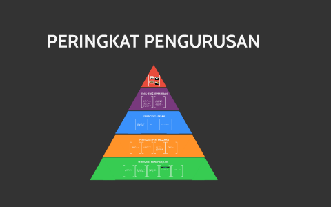 PERINGKAT PENGURUSAN by Muhammad Sufi on Prezi