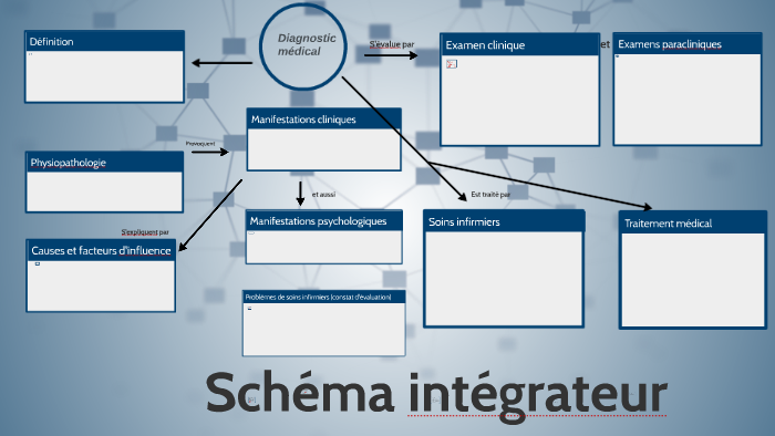 Schéma intégrateur by Marie-Josée Tremblay on Prezi